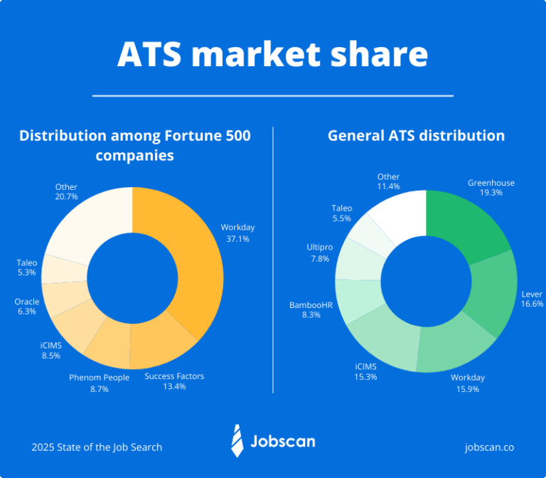 How to Create an ATS-Friendly Resume in 2025