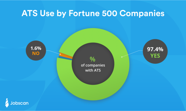 2023 Applicant Tracking System (ATS) Usage Report