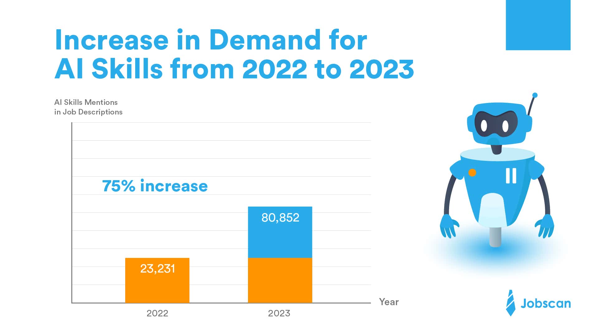 Report: Top 10 In-Demand Resume Skills (2024) - Jobscan
