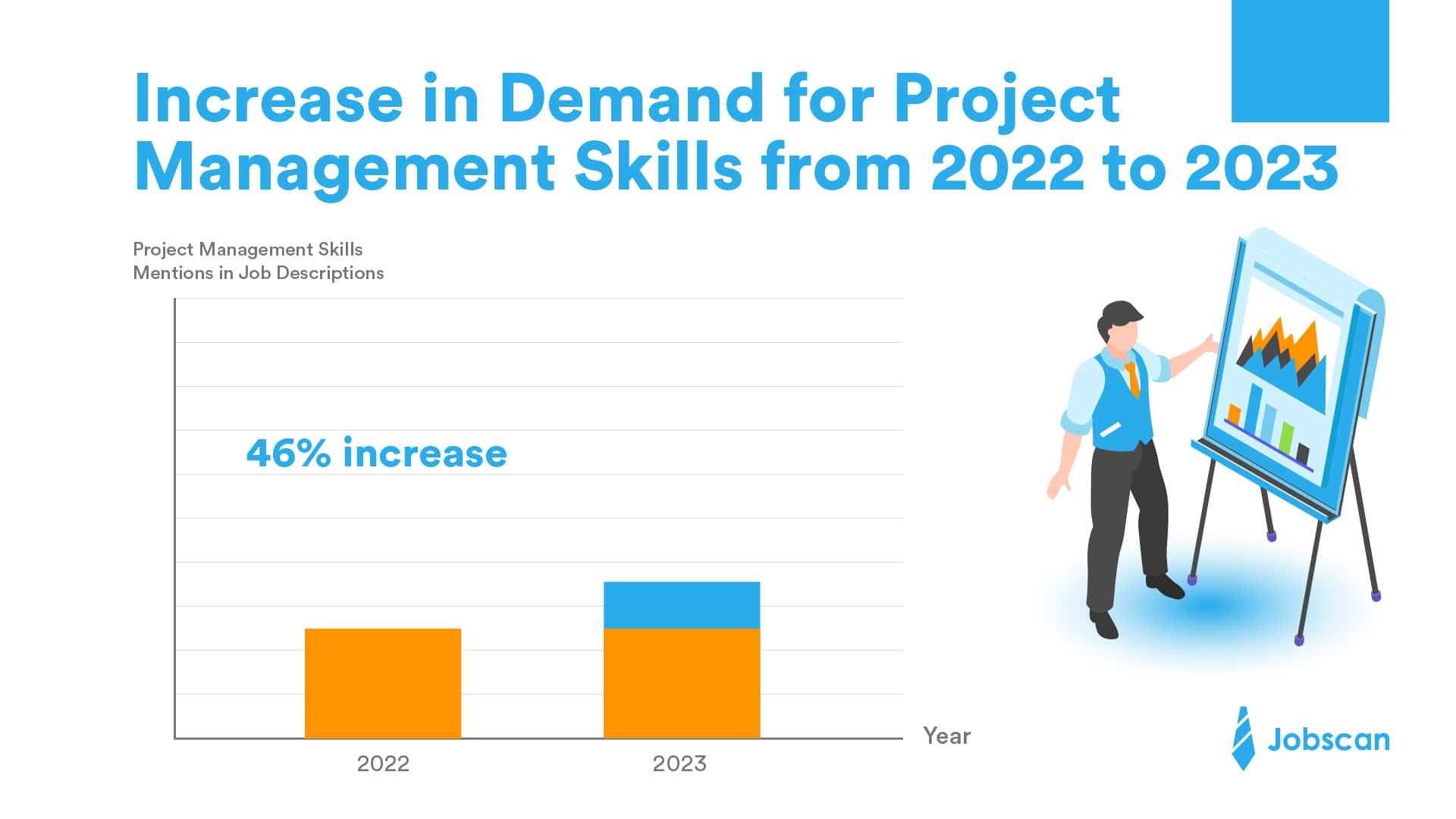 Report: Top 10 In-Demand Resume Skills (2024) - Jobscan