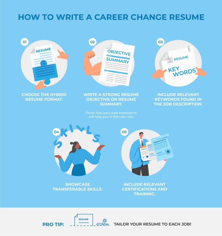 How to Write a Career Change Resume (Guide, Templates, & Examples ...