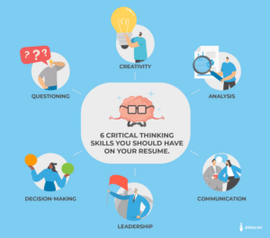 6 Critical Thinking Skills You Should Have On Your Resume
