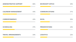 Hard Skills Examples to Showcase Your Expertise on a Resume