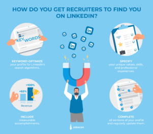 How to Get Recruited on LinkedIn + Tips from Recruiters - Jobscan