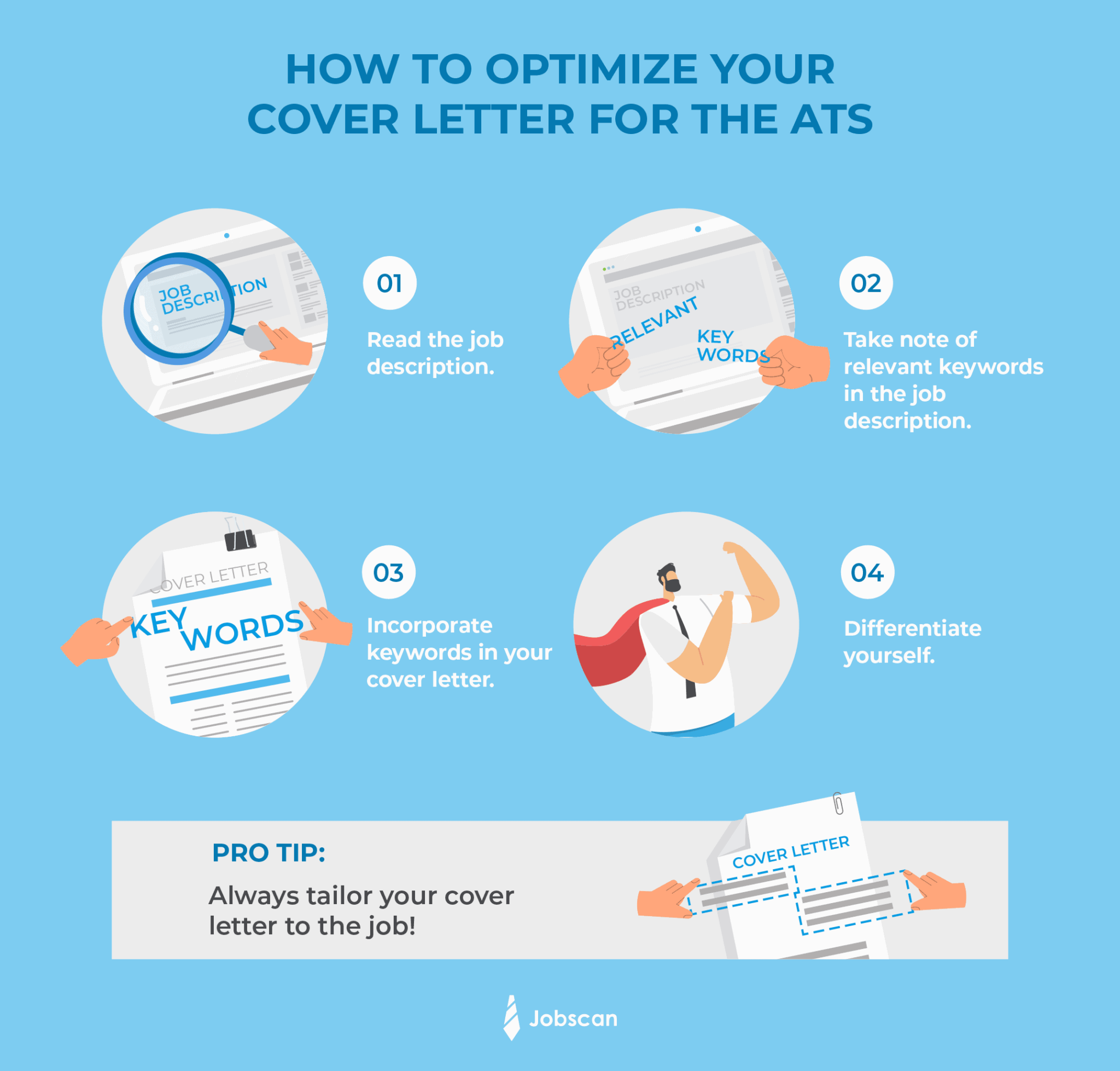 Write an ATS Cover Letter Recruiters Actually Read