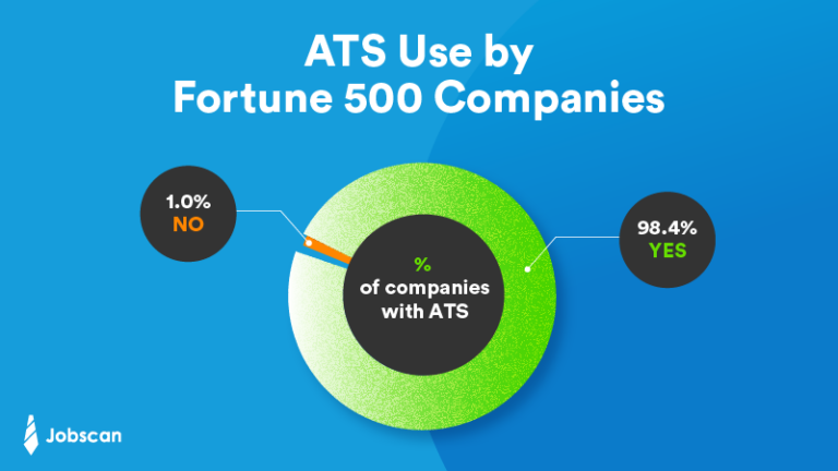 2024 Applicant Tracking System (ATS) Usage Report