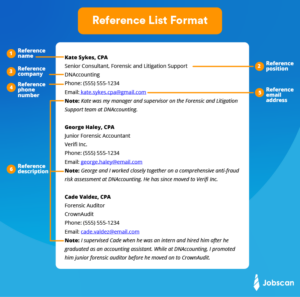 How to List References on Your Resume