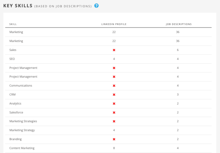 How to Find and Reach Out to Recruiters on LinkedIn