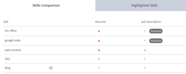 How to Create an ATS Resume