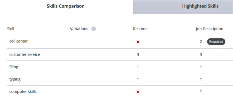 How to Write a Combination Resume [Examples + Templates]