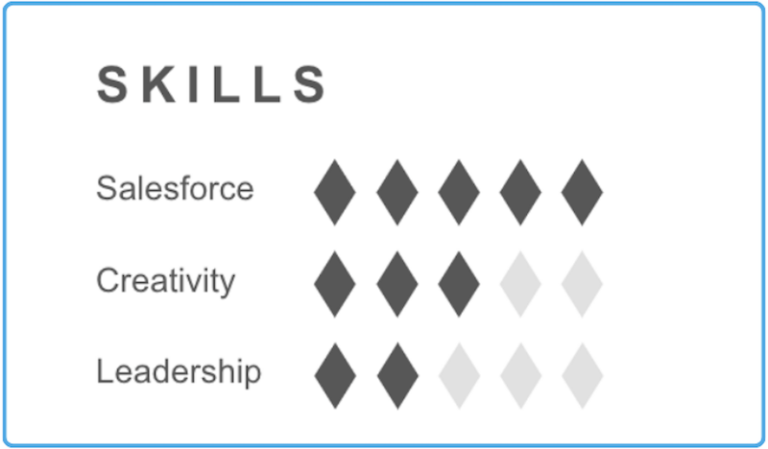 How To Highlight Skill Levels on Your Resume - Jobscan