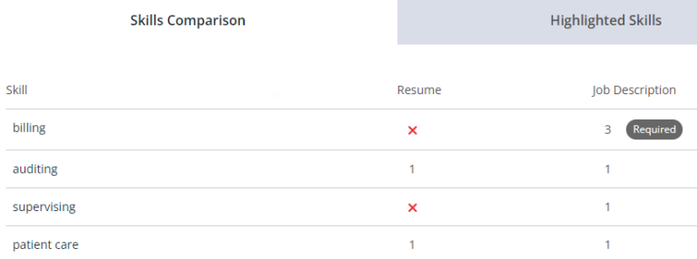 20 Hard Skills Examples to Put on a Resume