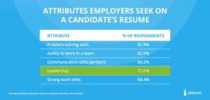 10 Critical Thinking Skills to Supercharge Your Resume