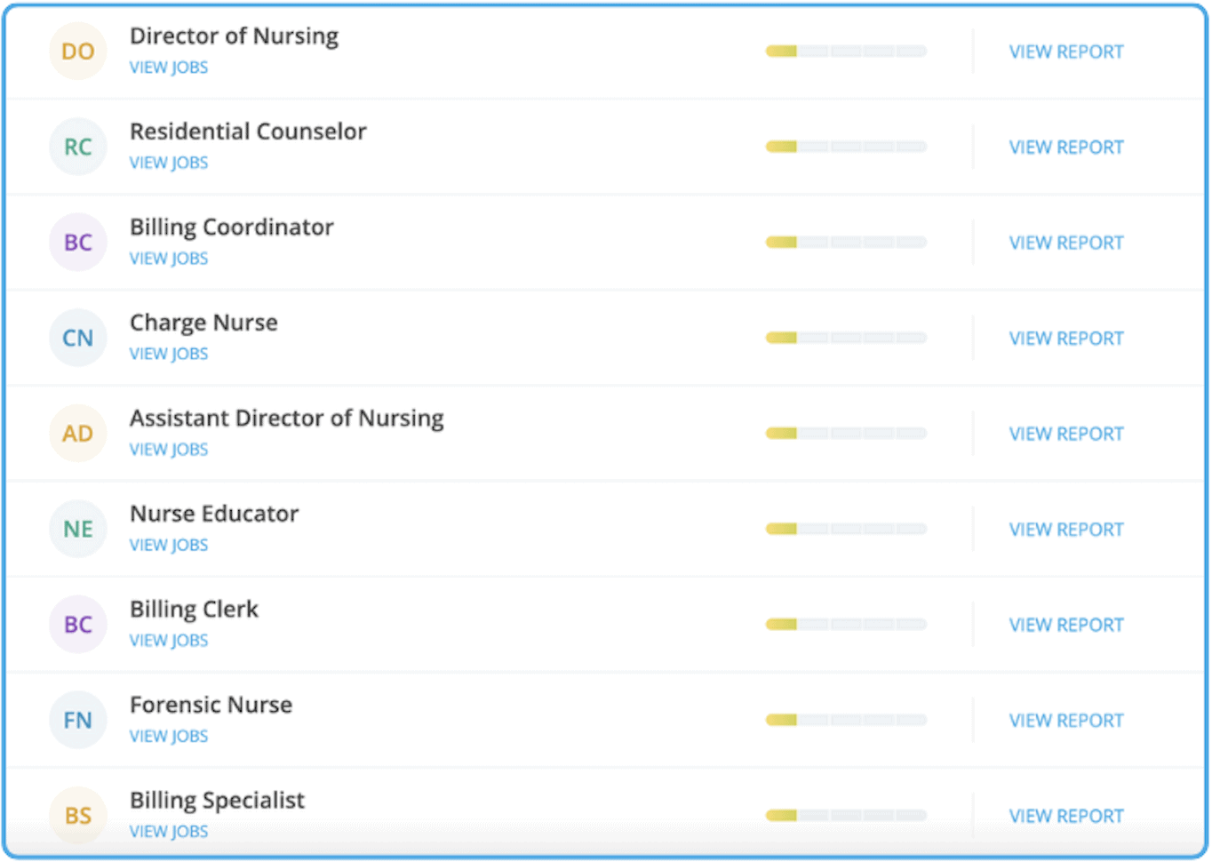 Most Common Career Changes for Nurses - Jobscan