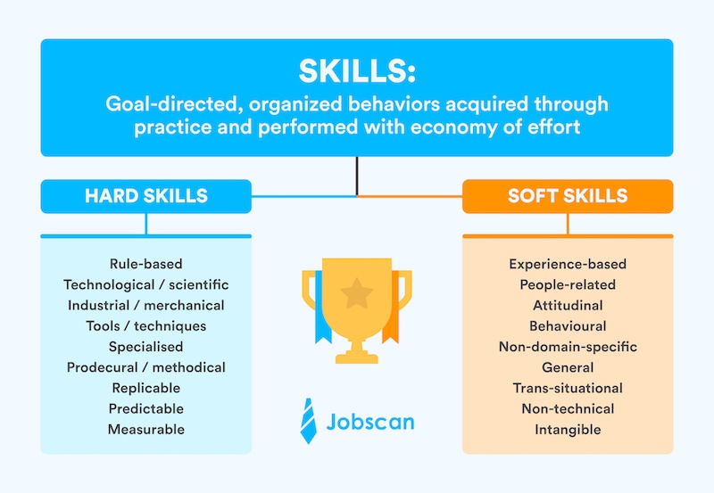 15 Soft Skills Examples To Elevate Your Resume