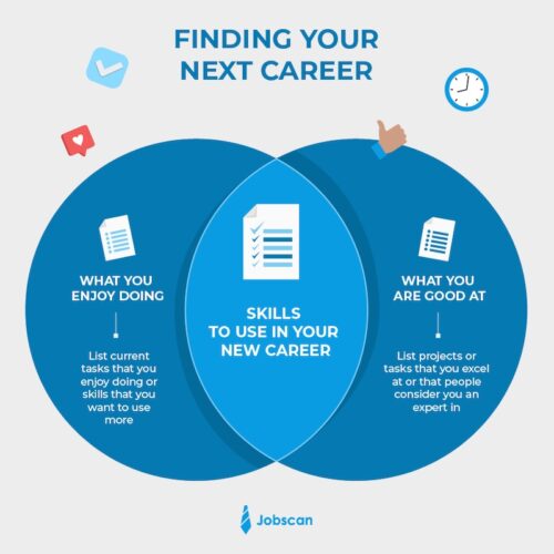 How to Change Careers in 5 Steps: Sweet Dream to New Reality - Jobscan
