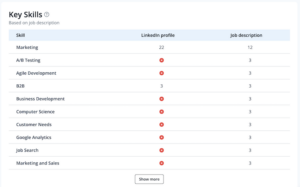 6 Different Ways to Job Search on LinkedIn - Jobscan