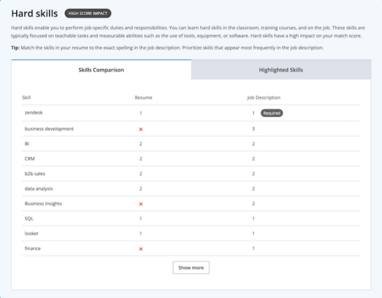 100+ Hard Skills Examples to Put on Your Resume to Stand Out