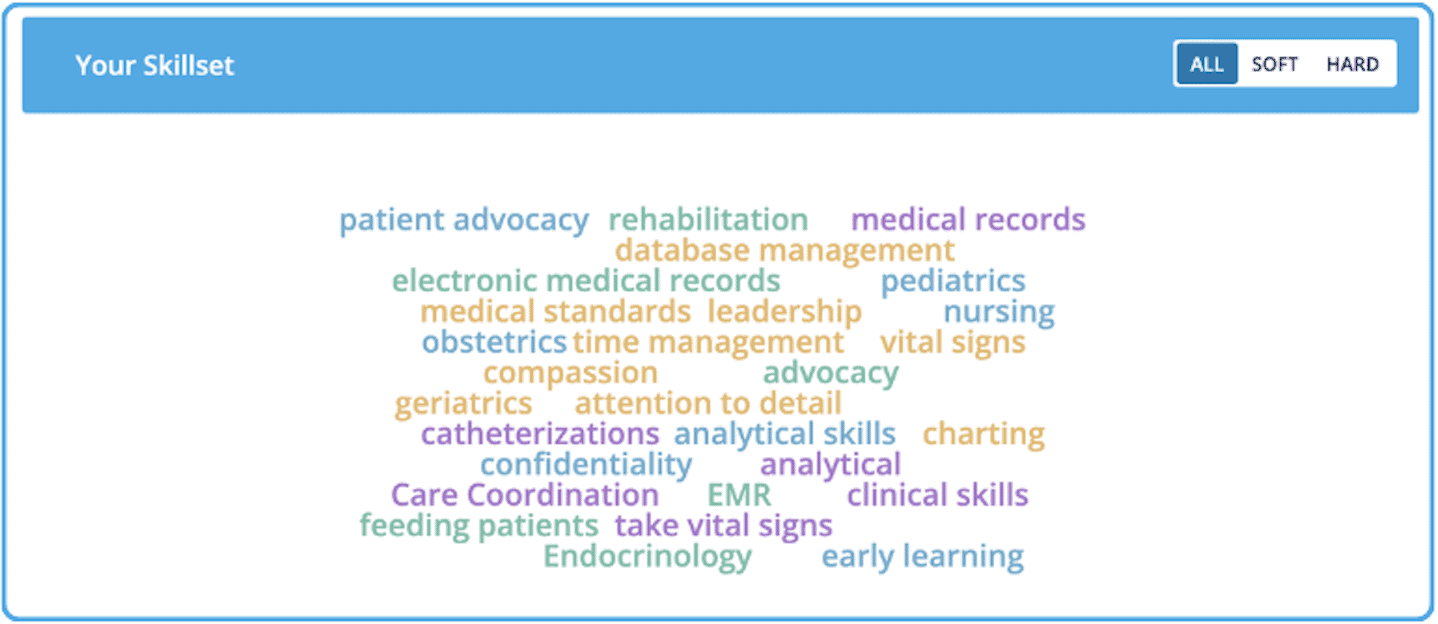 Most Common Career Changes for Nurses - Jobscan
