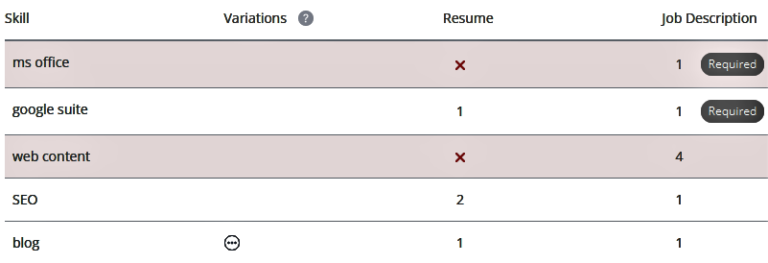 Greenhouse ATS: What Job Seekers Need to Know - Jobscan